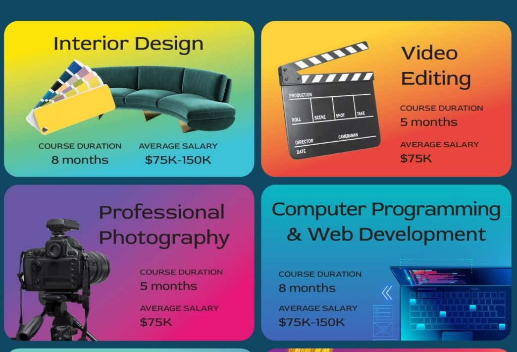 Unleash Your Creative Potential: Transform Your Passion into a ...